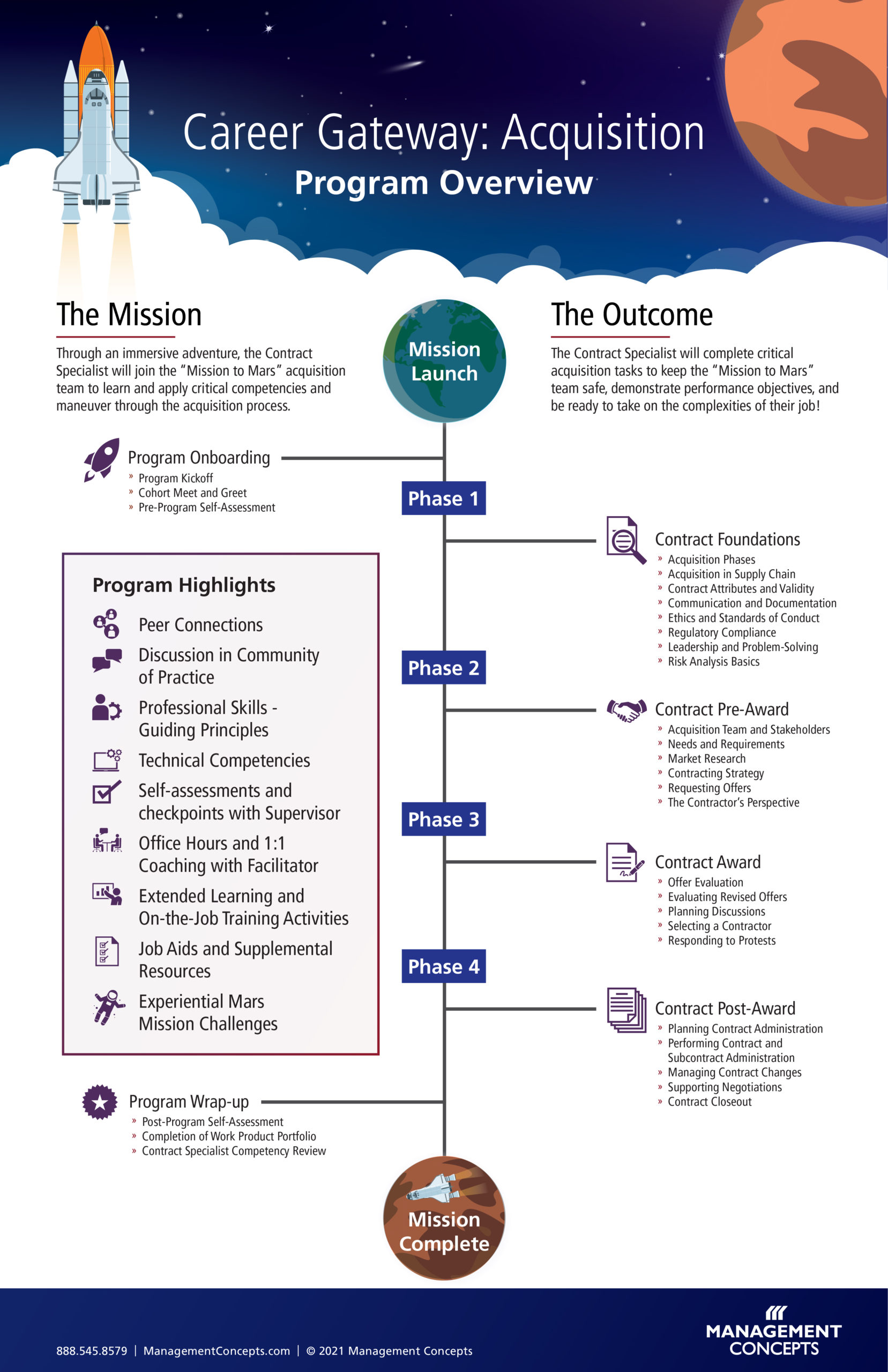A Unique Backdrop for a New Acquisition Learning Experience